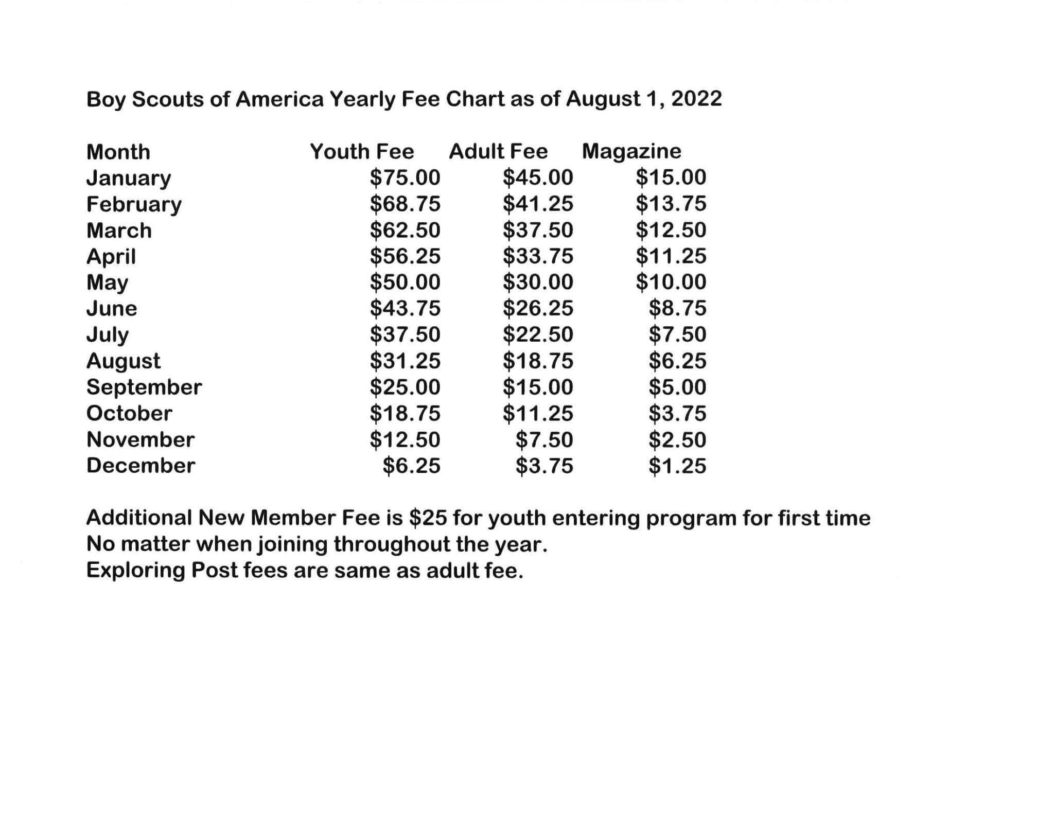 Boy Scouts of America rates effective August 1st, 2021 – Winnebago Council